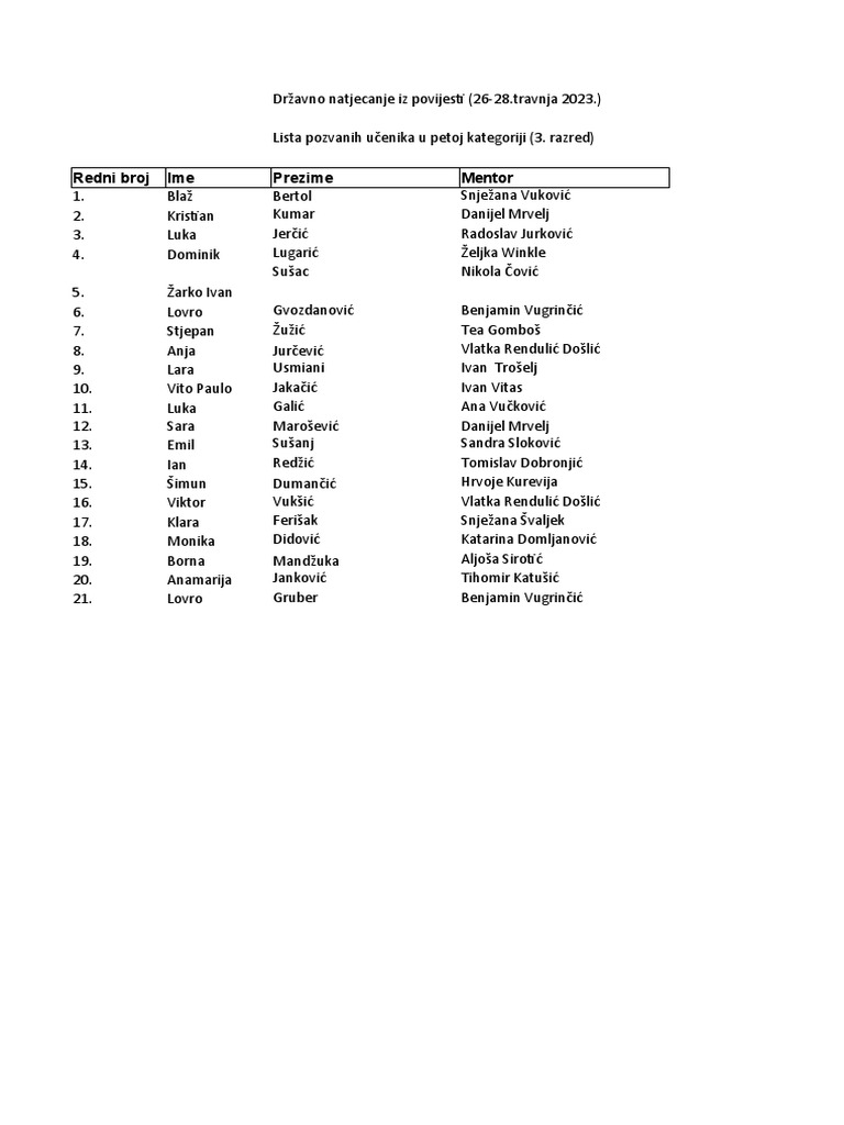 Redni Broj Ime Prezime Mentor | PDF