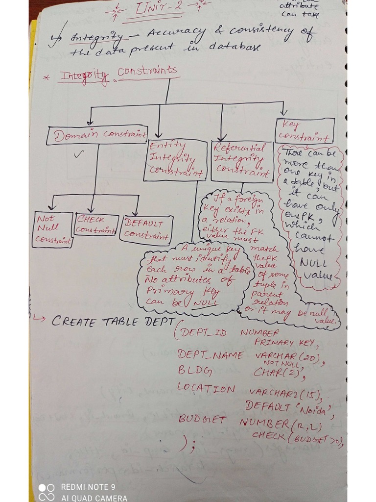 Unit 2 DBMS Aktu Notes | PDF Unit 2 DBMS Aktu Notes | PDF