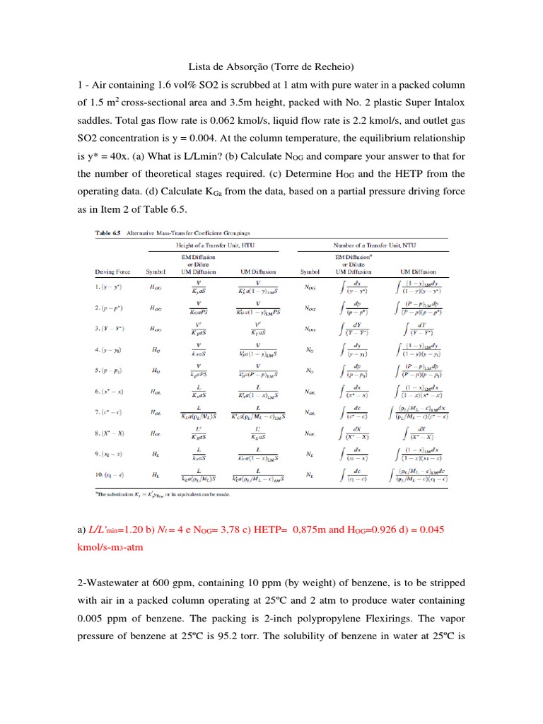 Analysis of an Absorption Column for SO2 Scrubbing and an Air Stripping ...