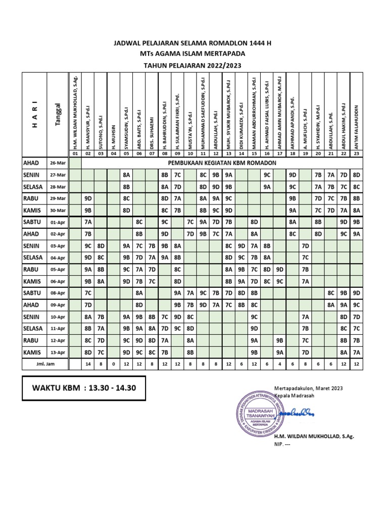 Jadwal KBM Romadon | PDF