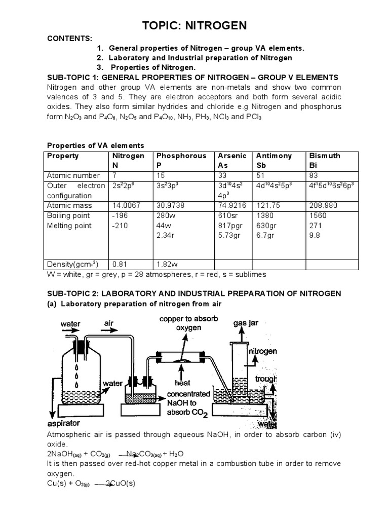 Nitrogen and Its Compound | PDF | Nitrogen | Ammonia