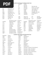 Chemistry Cheat Sheet | PDF