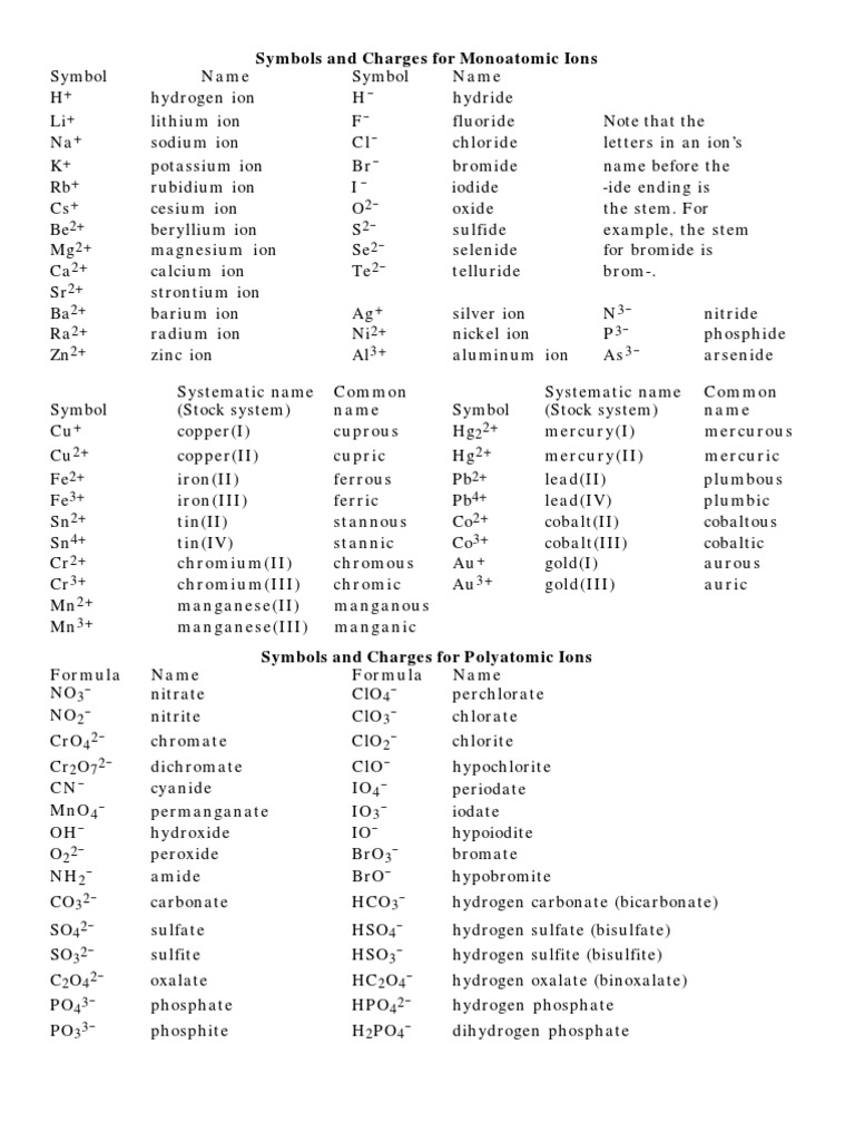 HO1 Anion Cation List | Acid | Ion