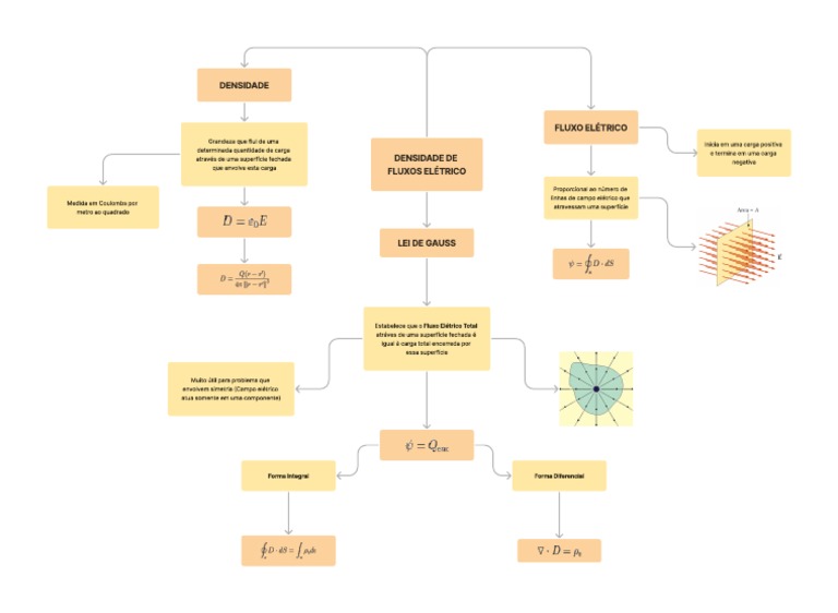 Mapa Mental 02 - Grupo D | PDF