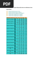 Tabela de Equivalencias Din para Iso PDF | PDF
