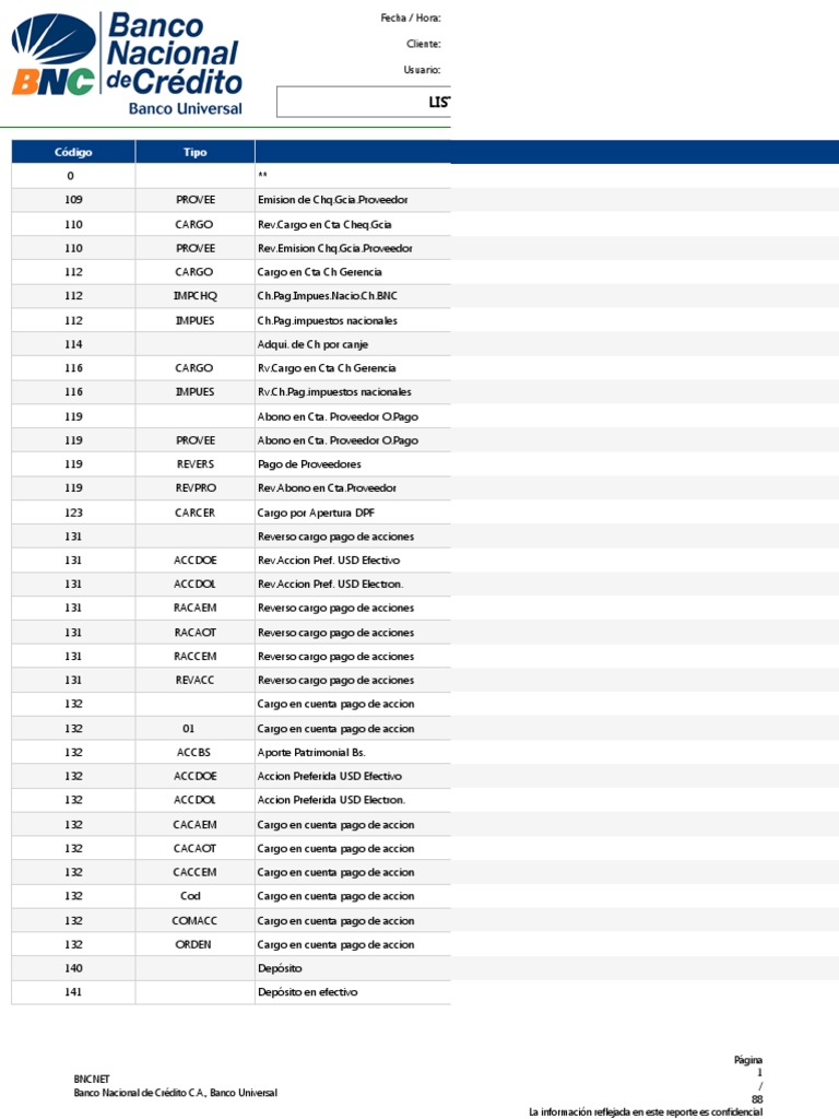 Listado de Códigos de Transacciones: Código Tipo Descripción | PDF ...
