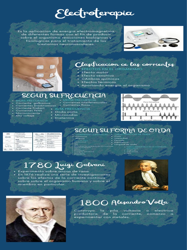 Clasificacion Ce Las Corrientes: Electroterapia | PDF | Frecuencia ...