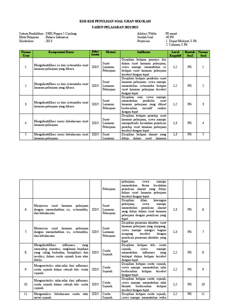 Kisi Kisi US Bahasa Indonesia 2022-2023 | PDF