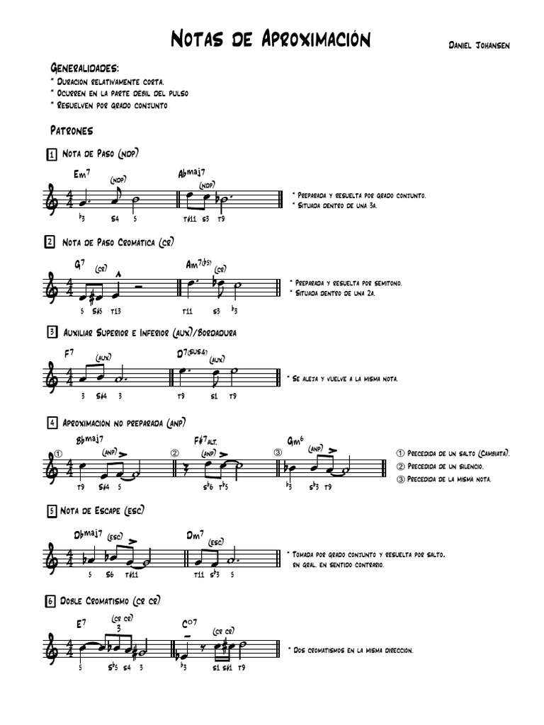 Notas de Aproximación: Generalidades | PDF | Composiciones Musicales | Elementos de la música
