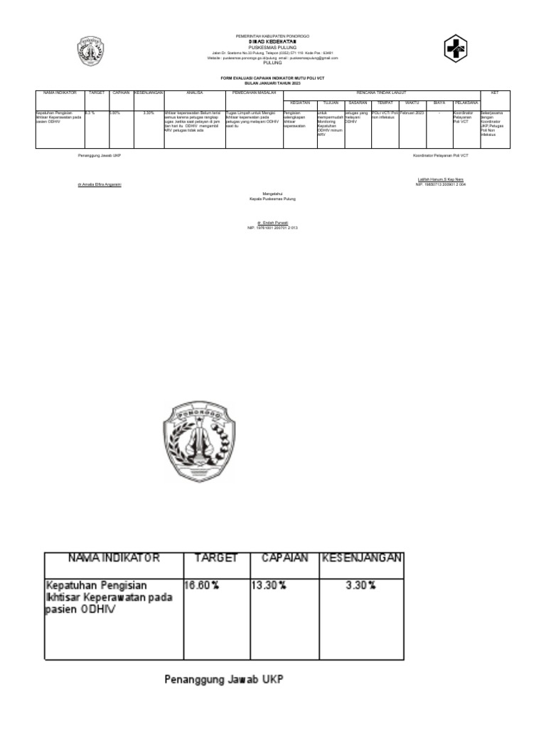 Evaluasi Capaian Indikator Mutu Poli VCT-1 | PDF