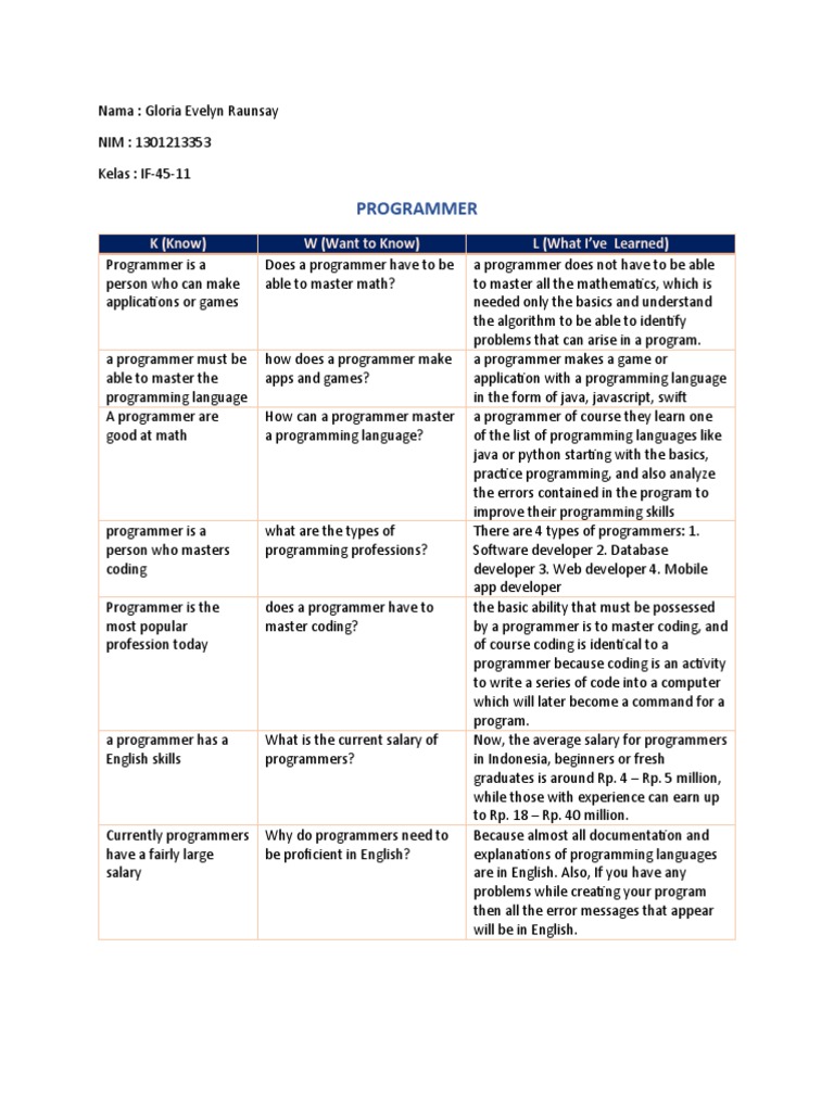 Tugas English KWL | PDF | Programmer | Computer Programming