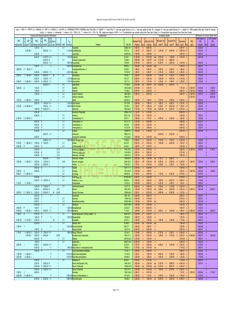 2017.06 Usepa | PDF