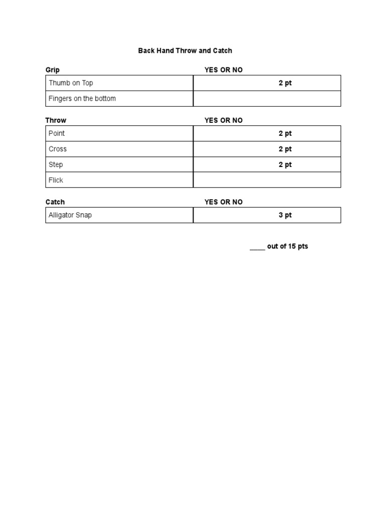 Ultimate Frisbee Pre Assessment | PDF