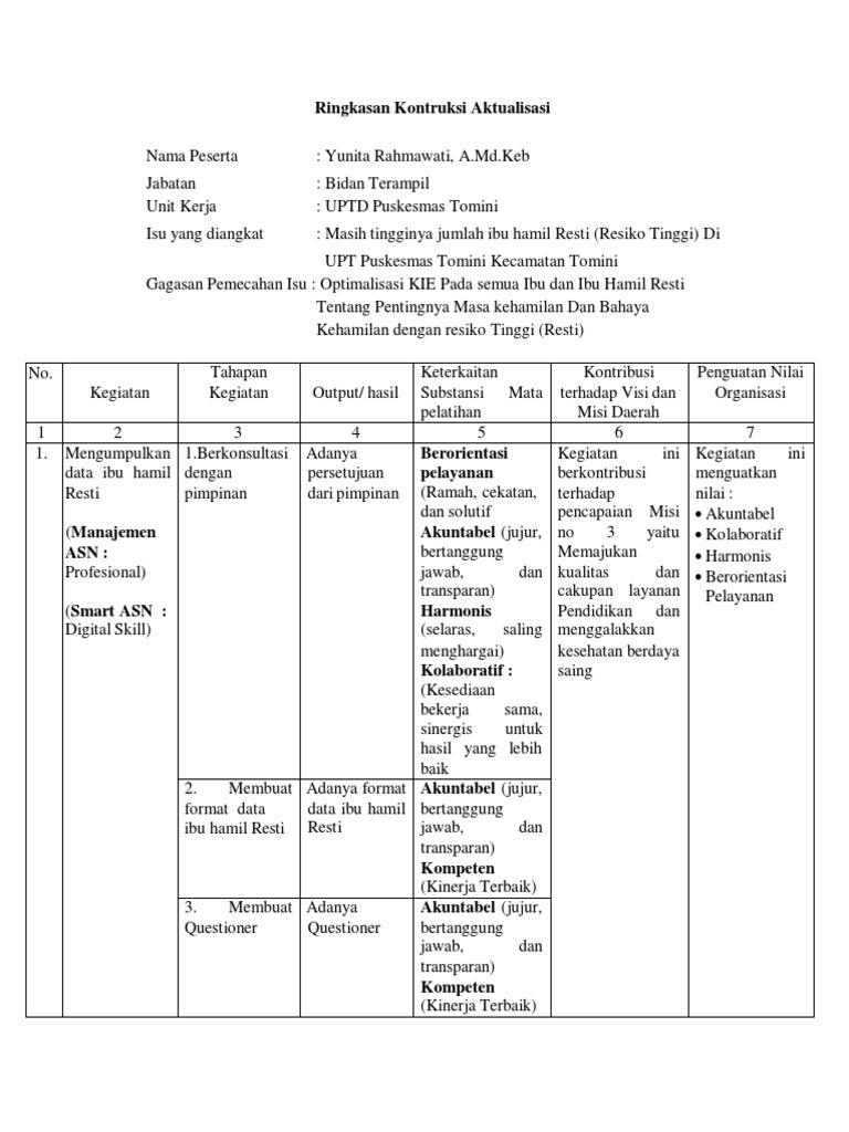 Tugas Individu 2 | PDF | Karier & Perkembangan