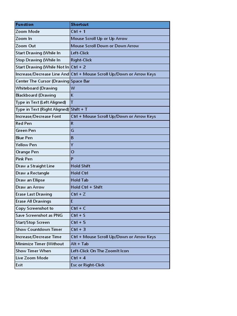 ZoomIt Keyboard Shortcuts Guide | PDF