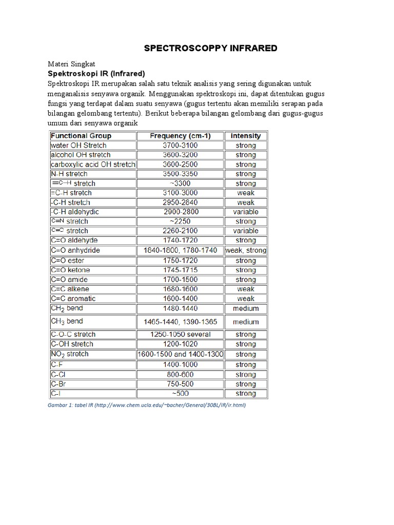 Po 13 Kimia - Infrared | PDF | Sains & Matematika | Komputer