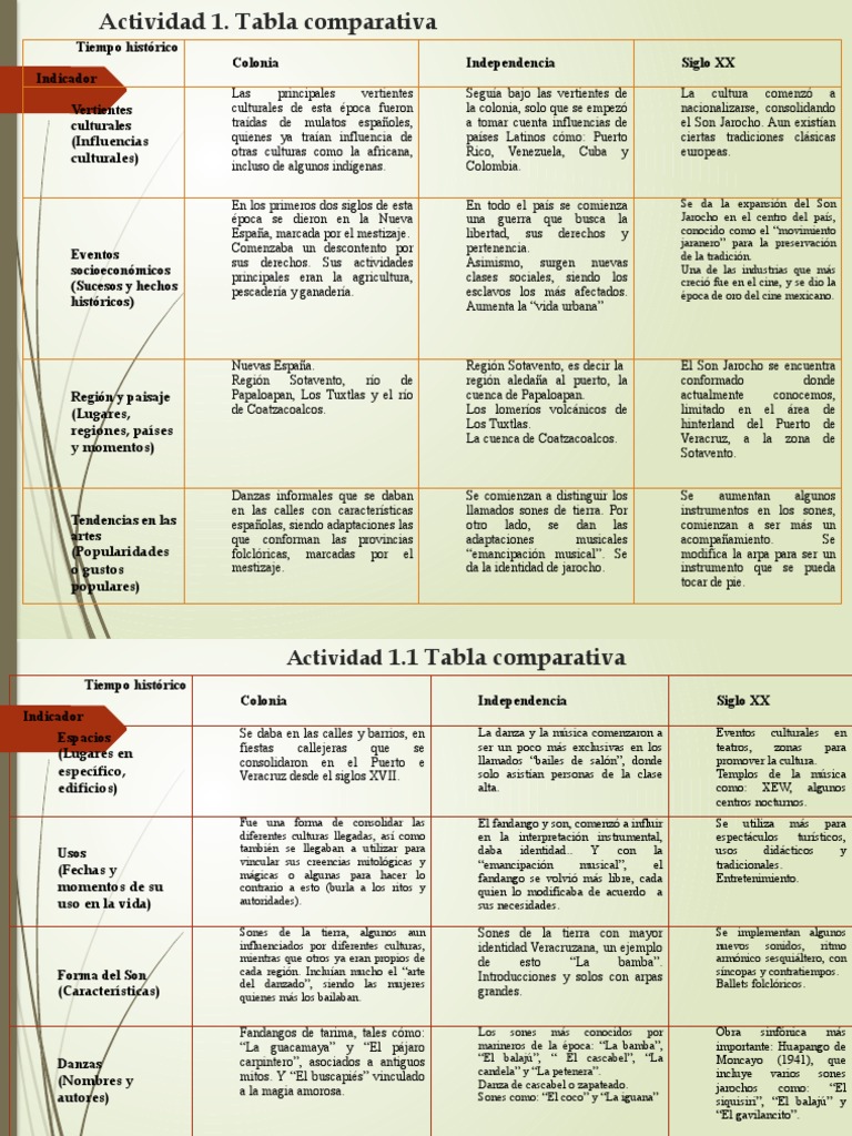 Act01 - Son Jarocho | PDF | Bailes | España