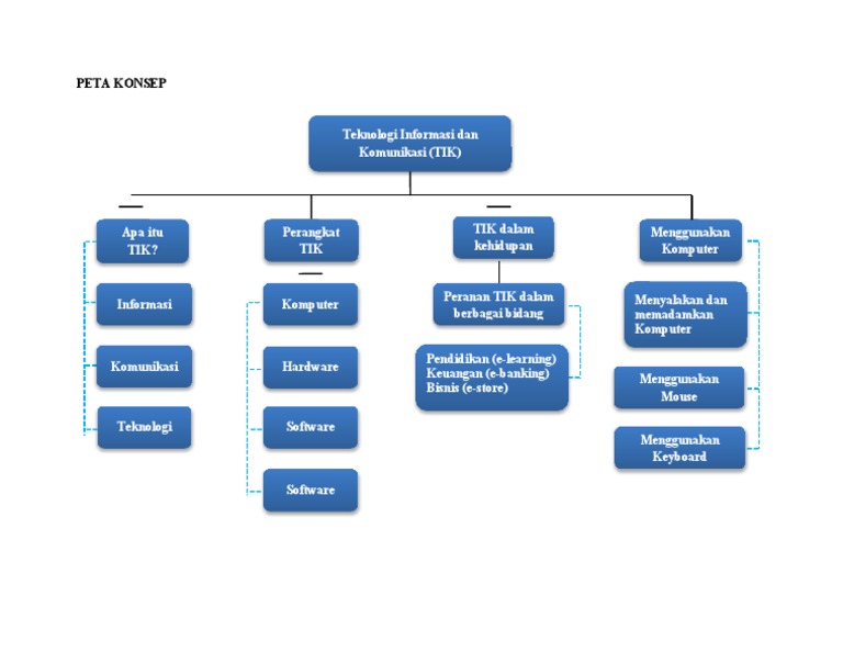Peta Konsep TIK dan Peranannya | PDF | Komputer | Teknologi & Rekayasa