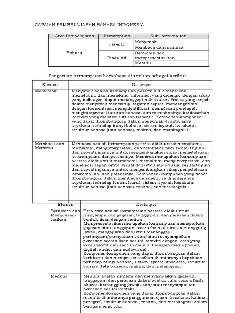 CP Bahasa Indonesia | PDF