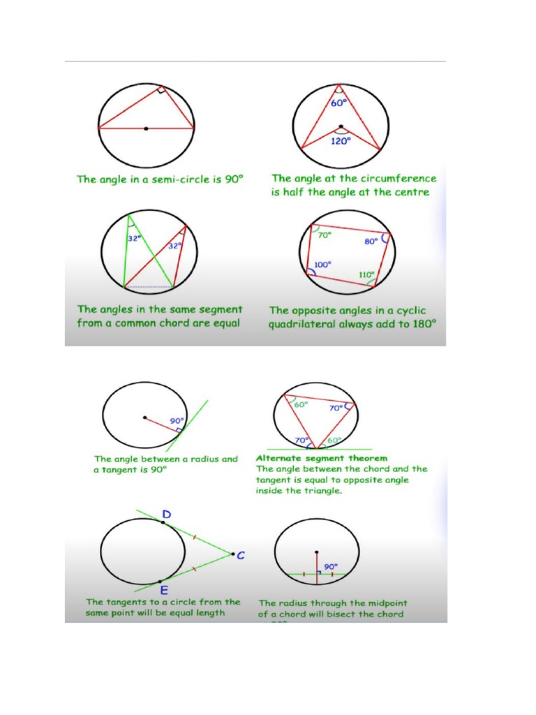 Circle Theorem | PDF