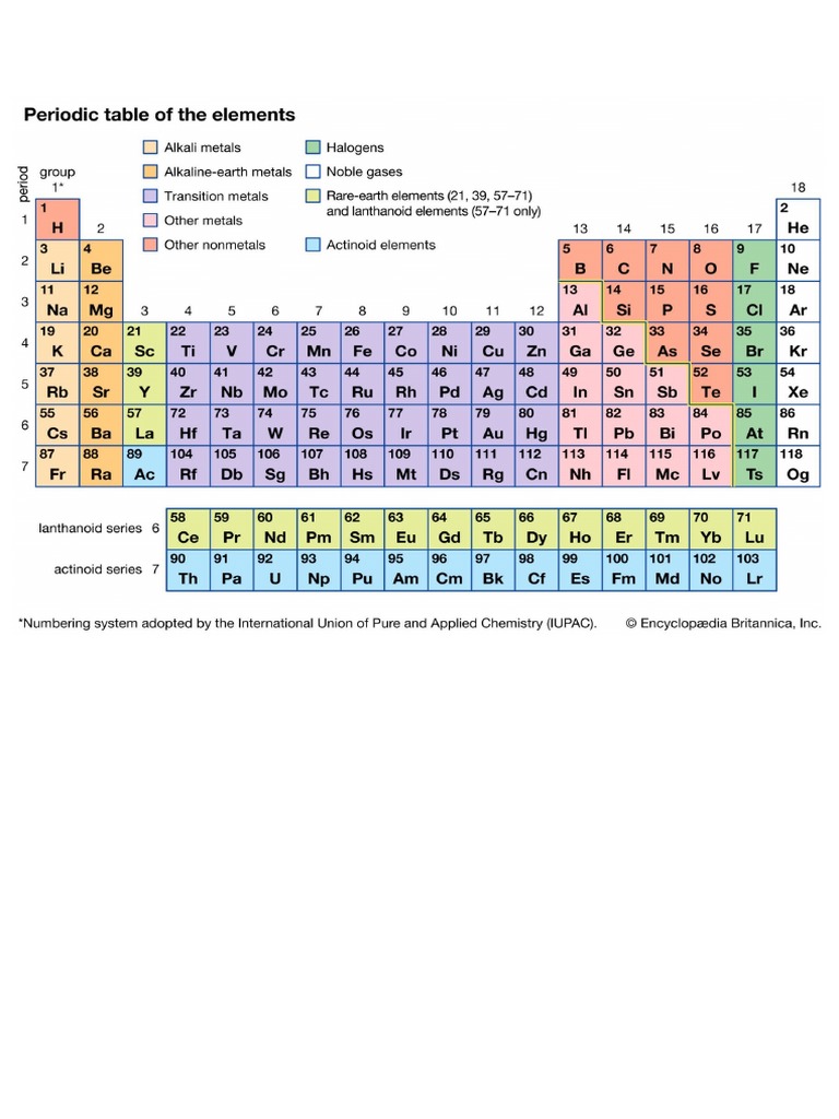 Periodic Table | PDF