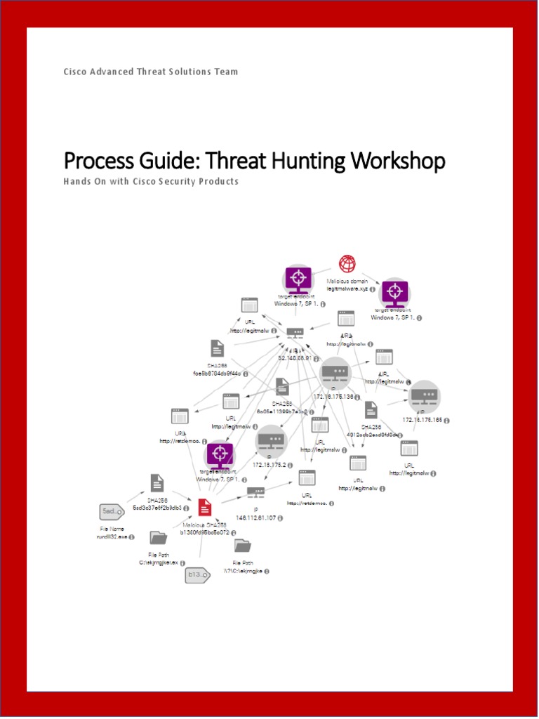 Threat Hunting Workshop Process Guide | PDF | Malware | Command Line ...