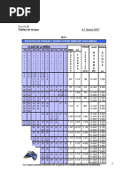 Tablas de Torque 2 | PDF