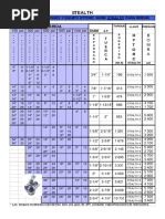 Hytorc Pressure/Torque Conversion Chart For MXT Hydraulic Torque ...