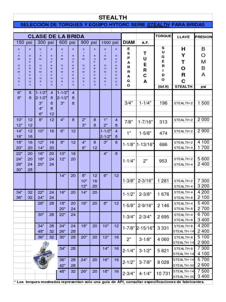 Tablas de Torque Stealth | PDF