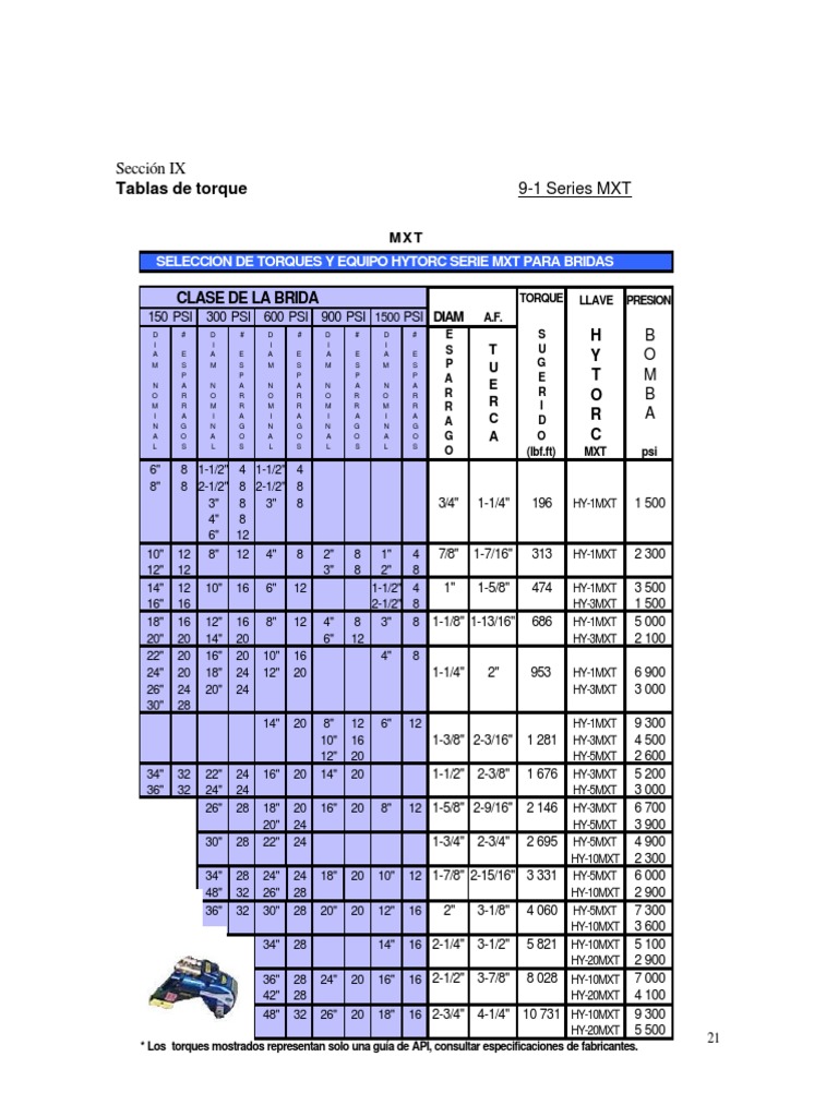 Tablas de Torque Hytorc para Bridas | PDF