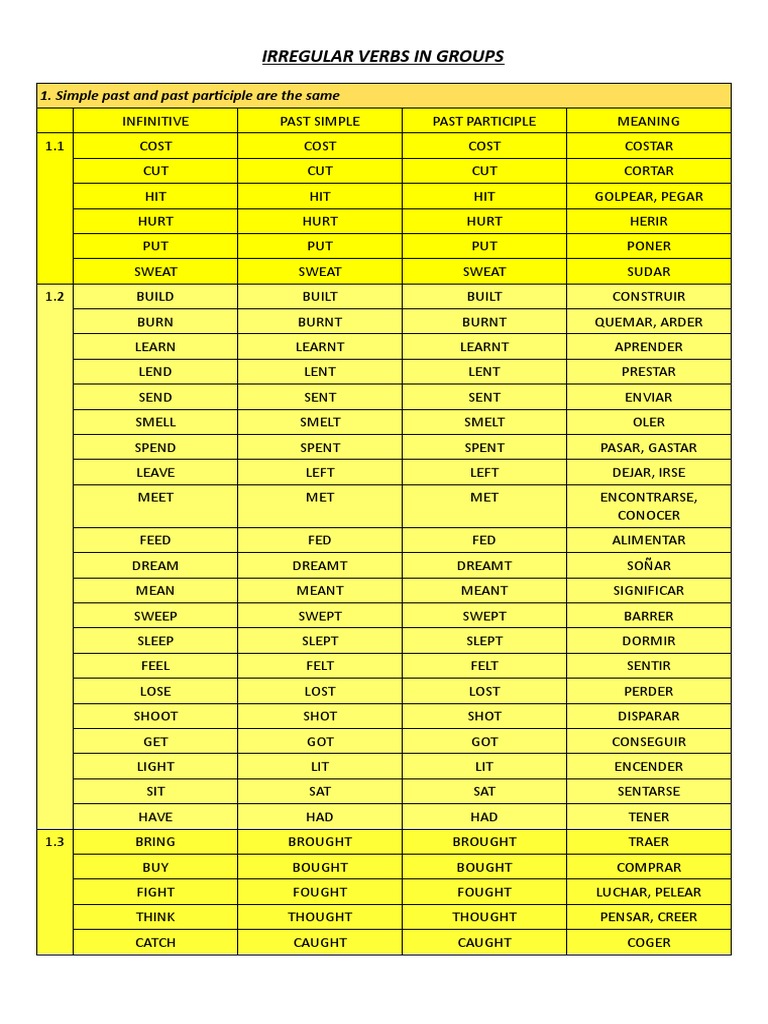 Irregular Verbs in Groups: 1. Simple Past and Past Participle Are The ...