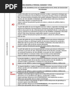Plan de Mejora Área CCSS - DPCC | PDF | Evaluación | Aprendizaje
