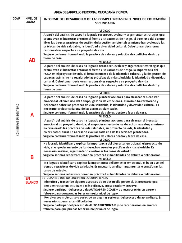 Area Desarrollo Personal Ciudadanía y Cívica Competencias | PDF