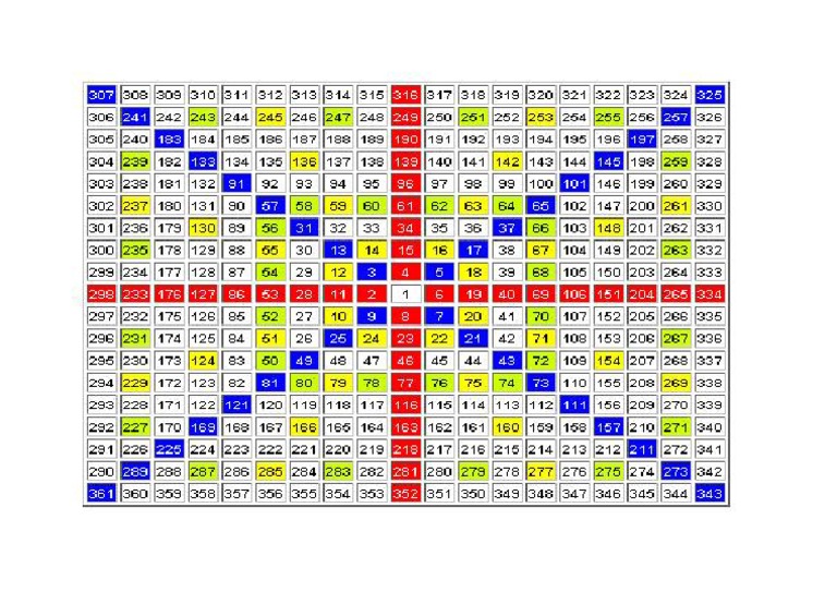 Gan Chart | PDF