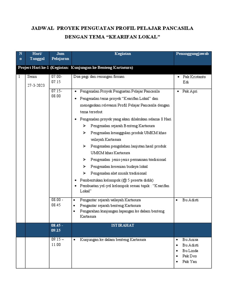 Jadwal Proyek Kearifan Lokal | PDF