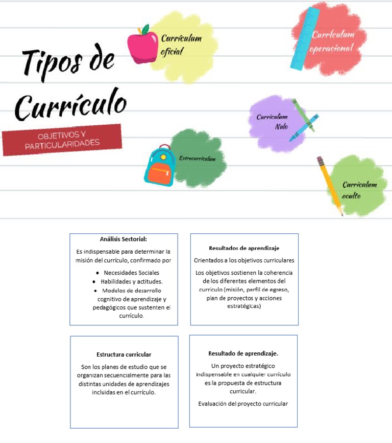 Tipos de currículo | PDF