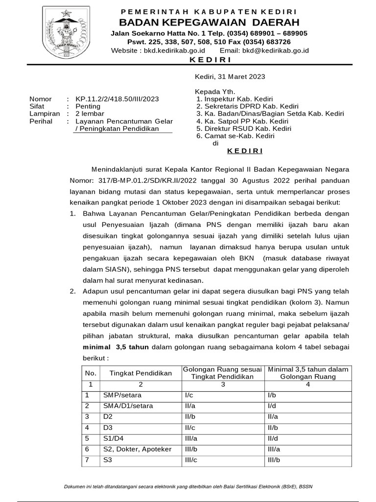 Pencantuman Gelar | PDF