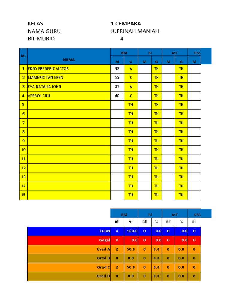 TEMPLATE PENGISIAN MARKAH PEPERIKSAAN AKHIR TAHUN OFFLINE 2022-2023 | PDF