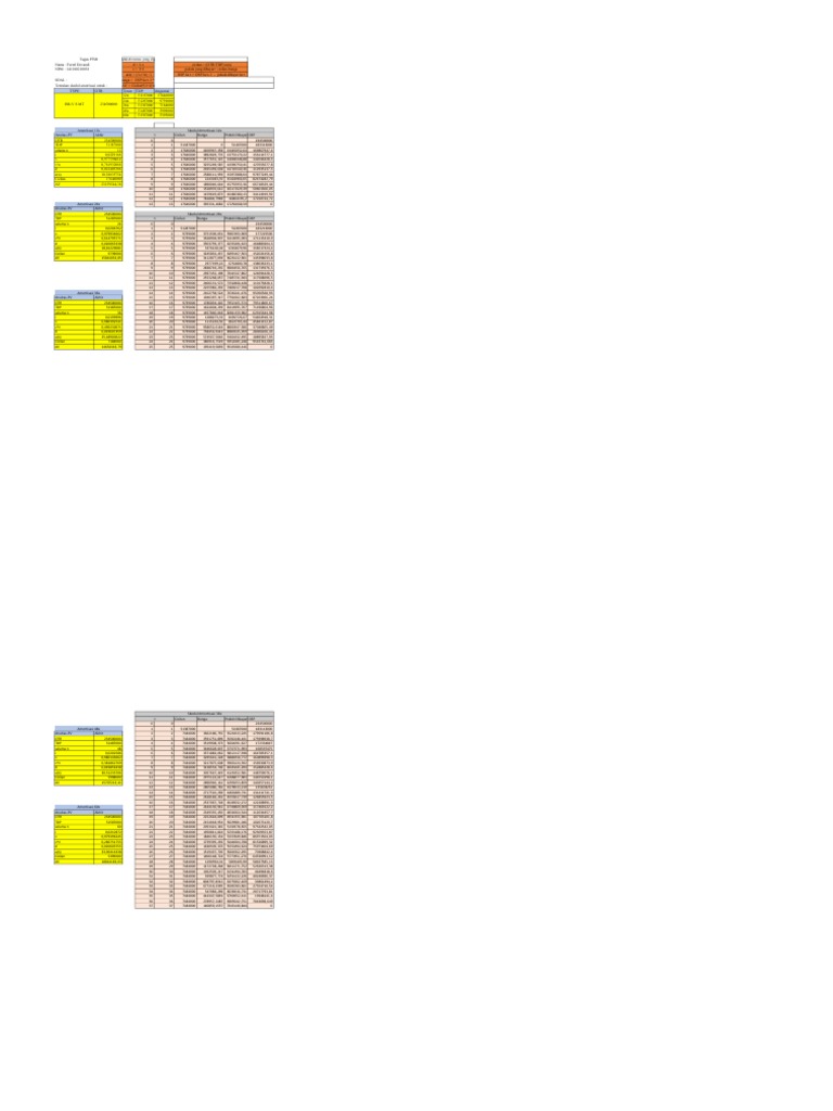 Farrel Devandi - Tugas PTSB | PDF