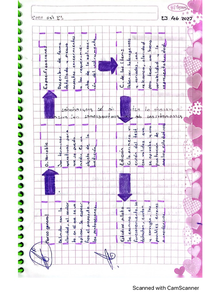 Diagramas de psicometría | PDF