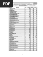 Cotización Materiales - Adj Ok | PDF | Materiales de construcción | Rieles