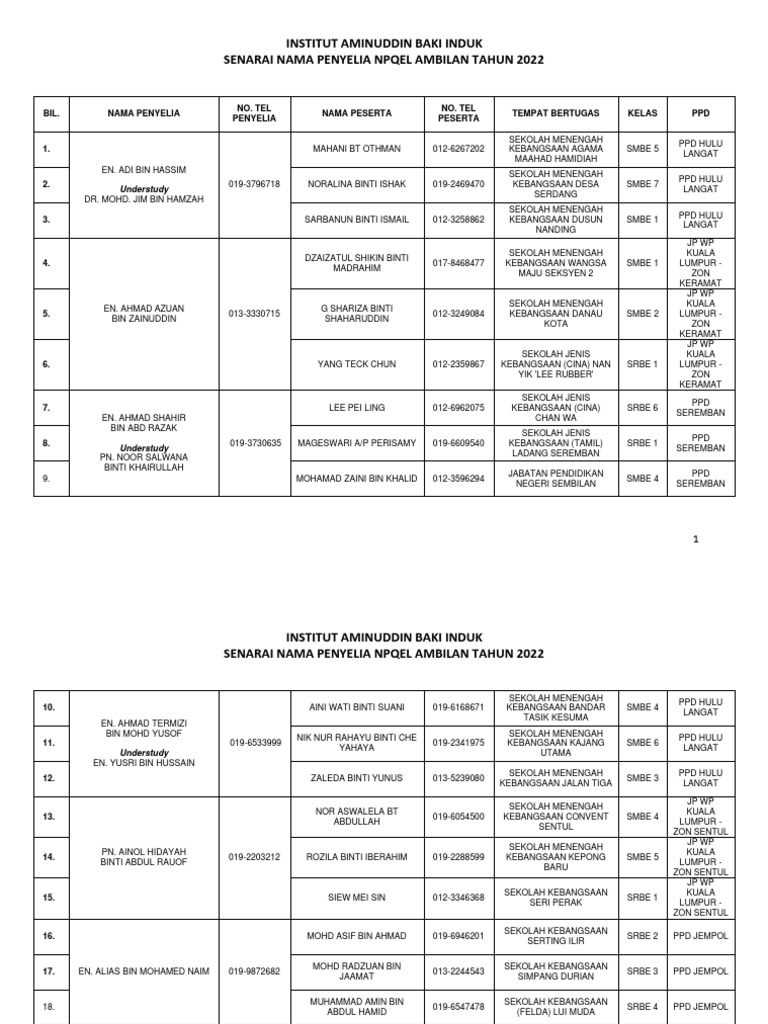 Iabi Penyelia 2022 | PDF