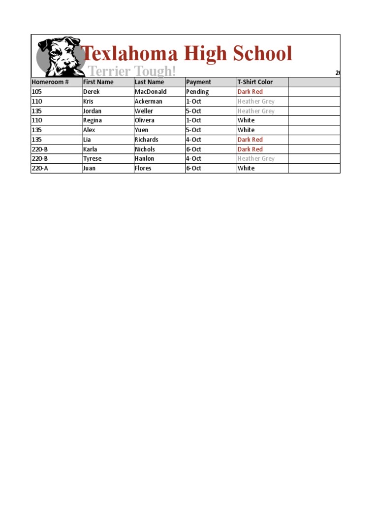 Texlahoma High School: Terrier Tough! | PDF