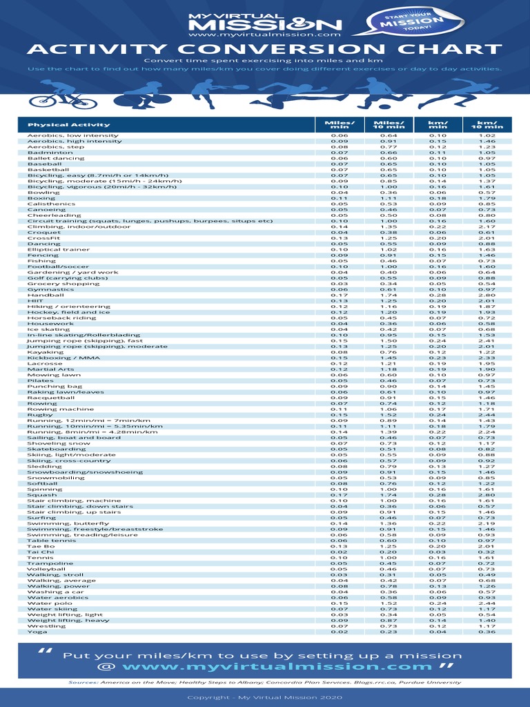Activity Conversion Table 2020-01 | PDF | Sports | Physical Exercise