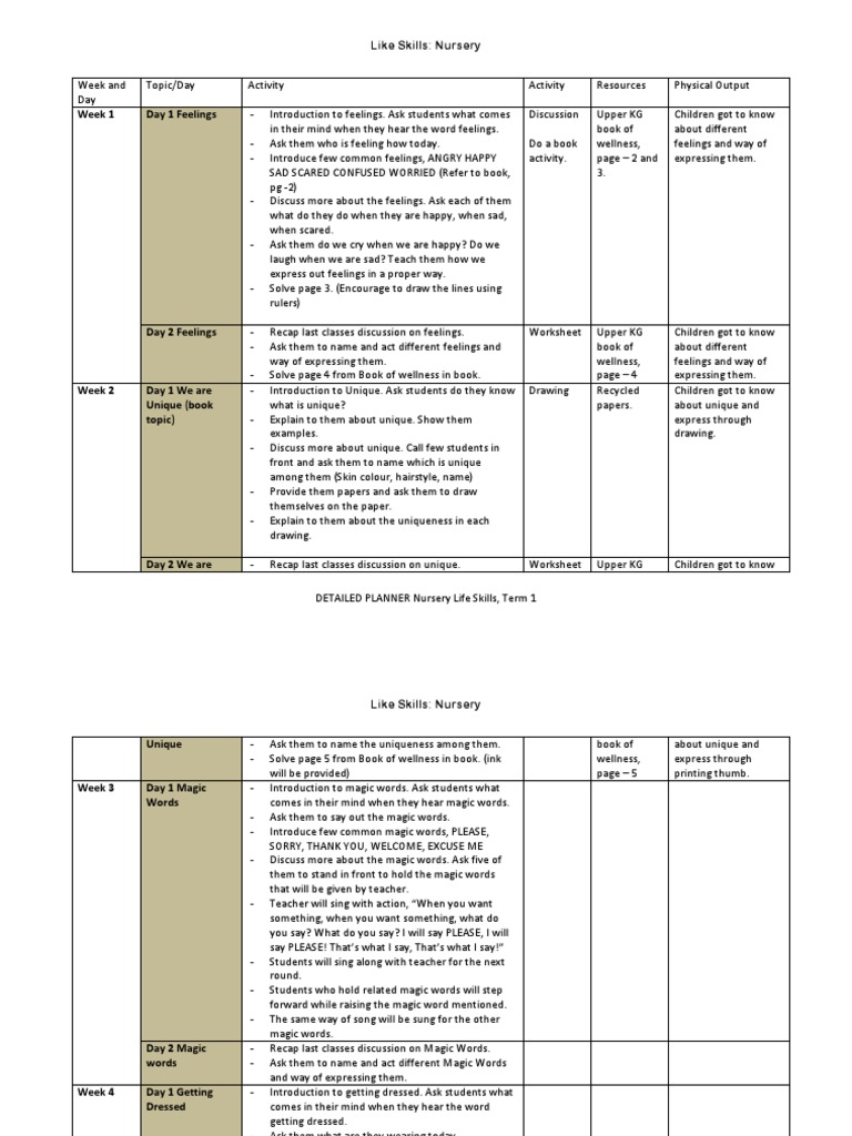 Term 1 Life Skills | PDF | Hygiene | Hairstyle
