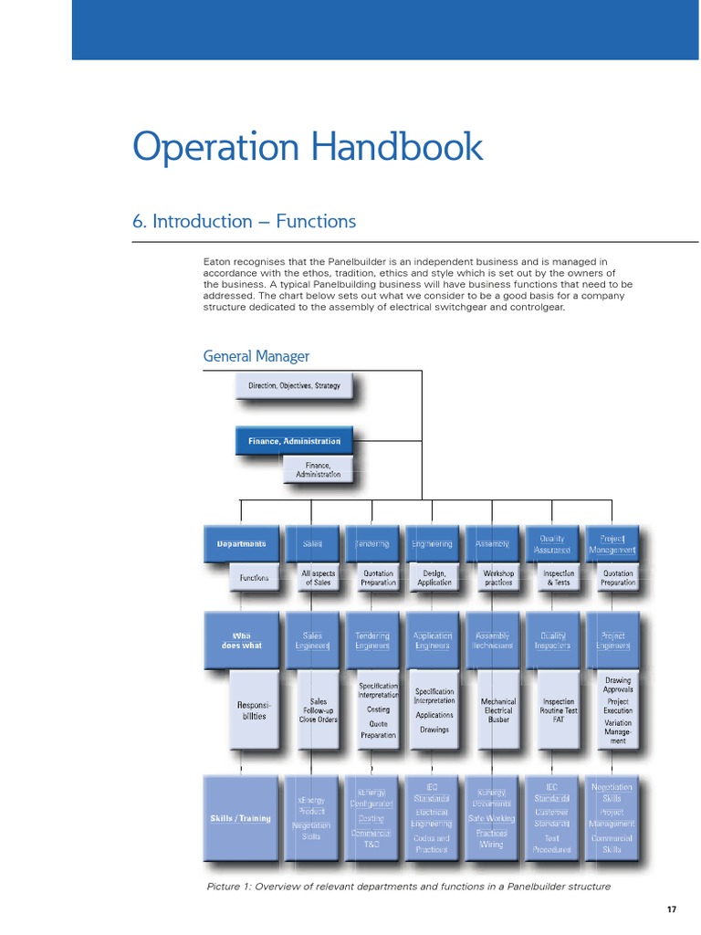 EATON - Handbook - Panelbuilder - PG 16-37 | PDF | Business | Business ...