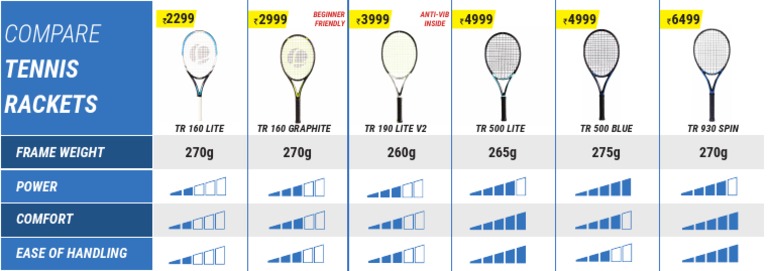 Tennis Rackets: Compare | PDF