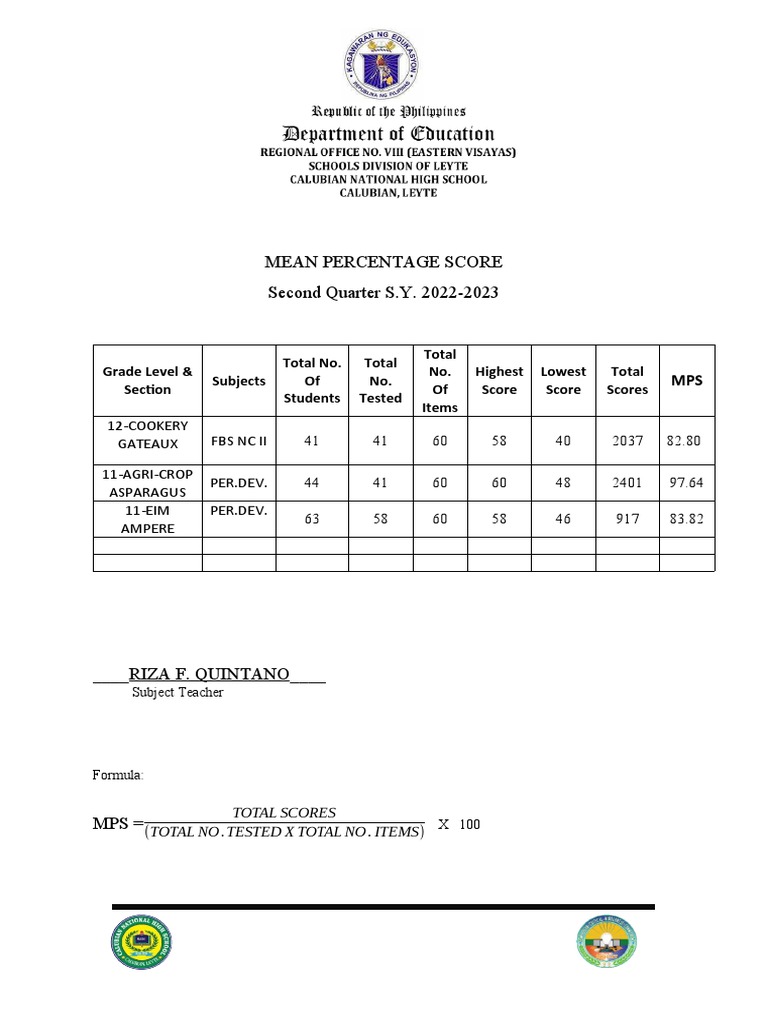 Mean Percentage Score | PDF