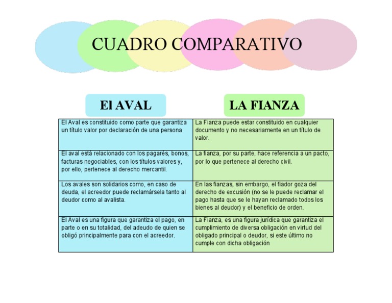 Cuadro Compartivo | PDF