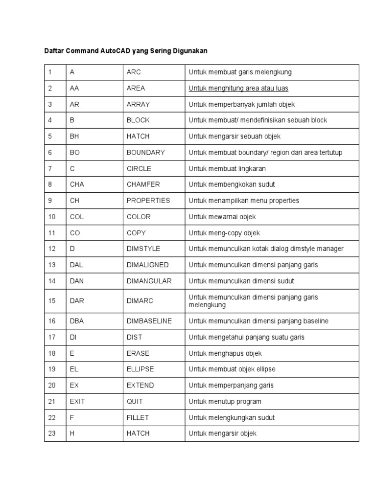 Daftar Command Autocad Pdf 